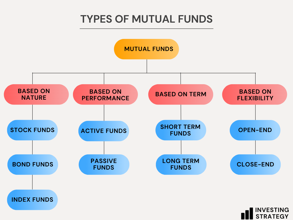 A Guide To Investing In Mutual Funds