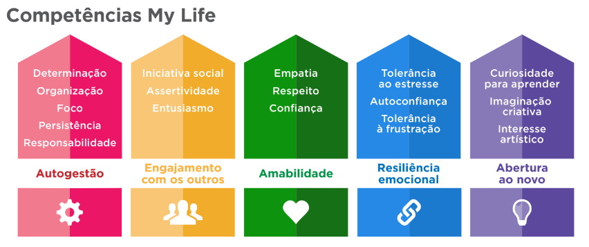 Saúde Mental E Educação Socioemocional Qual A Relação