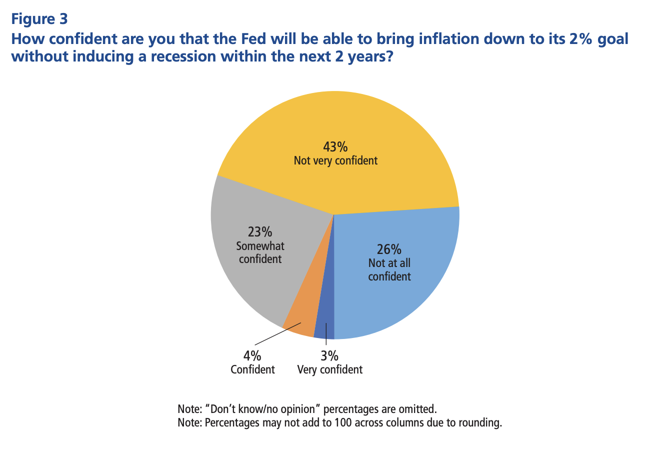 Why Economists Believe A Recession Is Likely In 2023 Recruitonomics