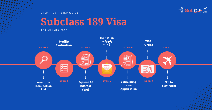 Australia Skilled Independent Visa Subclass 189