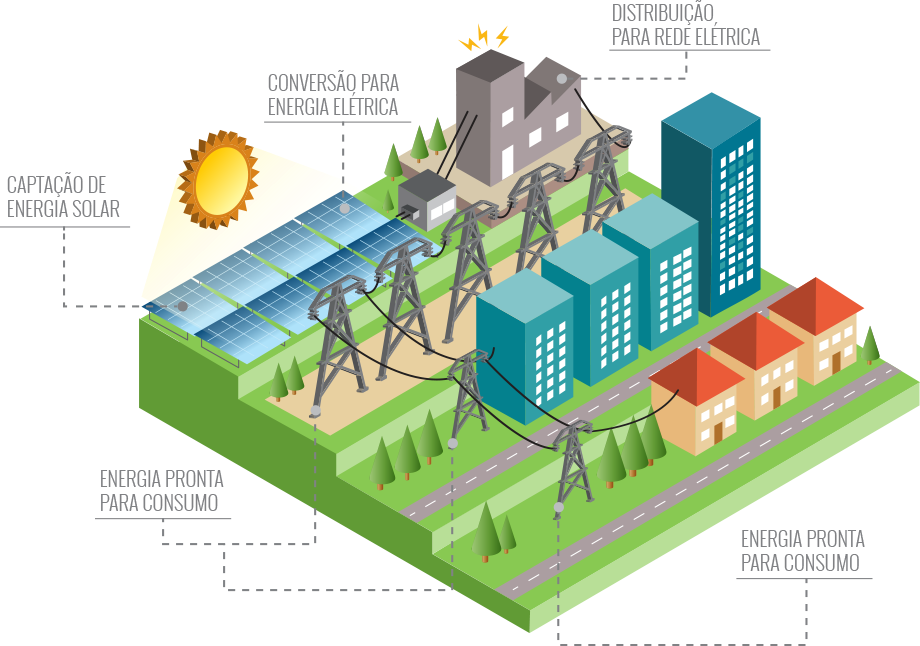 Usina Solar Fotovoltaica Tudo O Que Você Precisa Saber Instituto Solar