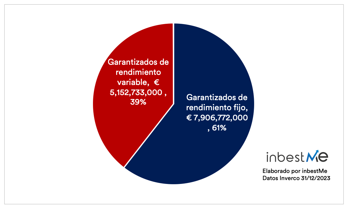 ¿qué Son Los Fondos De Inversión Garantizados¿qué Son Los Fondos De