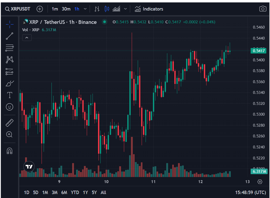 How High Can Ripples Xrp Go If The Sec Approves An Xrp Etf