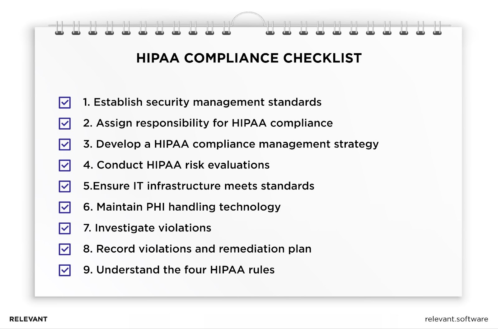 Hipaa Compliance Checklist For 2024 Your Complete Guide