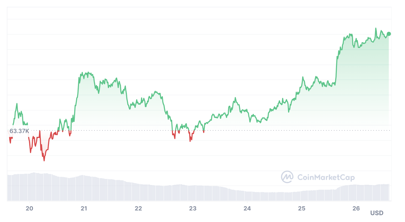 Robert Kiyosaki Voorspelt Bitcoin Koers 100k In 2024 En Investeert