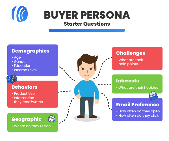 Buyer Persona 101 Tips And Examples To Create Yours Blog