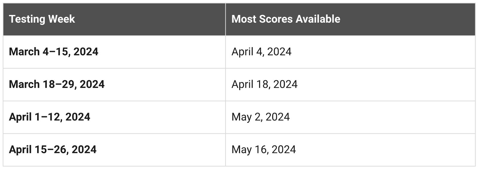 Sat Score Release Dates 2024 Acely