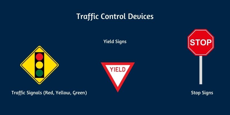 Uncontrolled Intersections And Right Of Way Rules