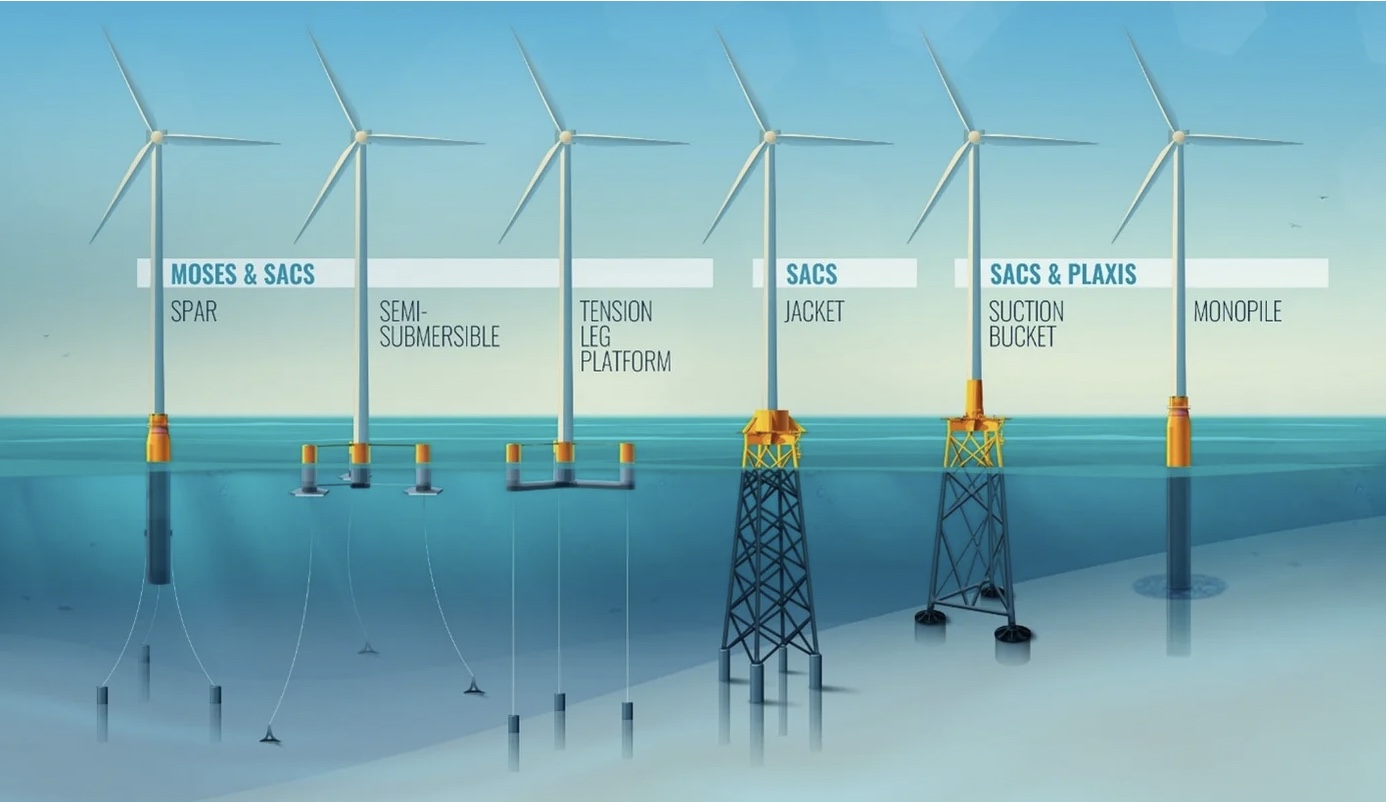 Onshore Vs Offshore Wind Turbines A Comparative Analysis My Green