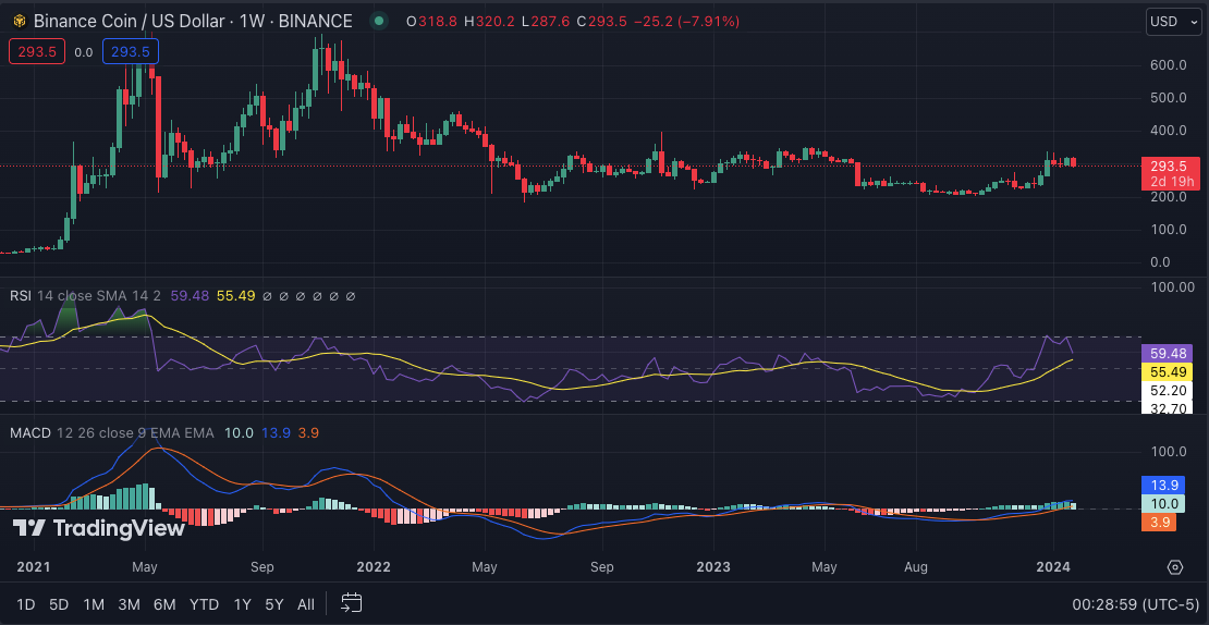 AnÁlisis Semanal De Precios De Crypto Btc Eth Bnb Sol Xrp Ada Y