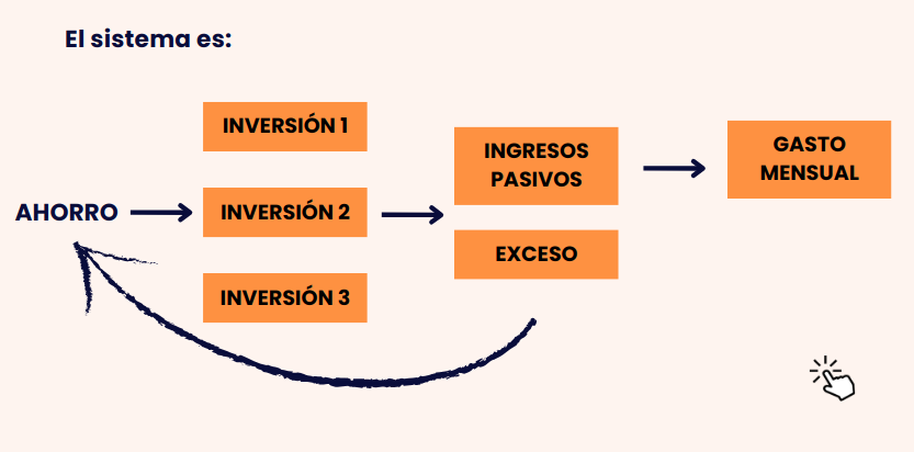 Cómo Establecer Metas Financieras Realistas Y Alcanzables Elizabeth