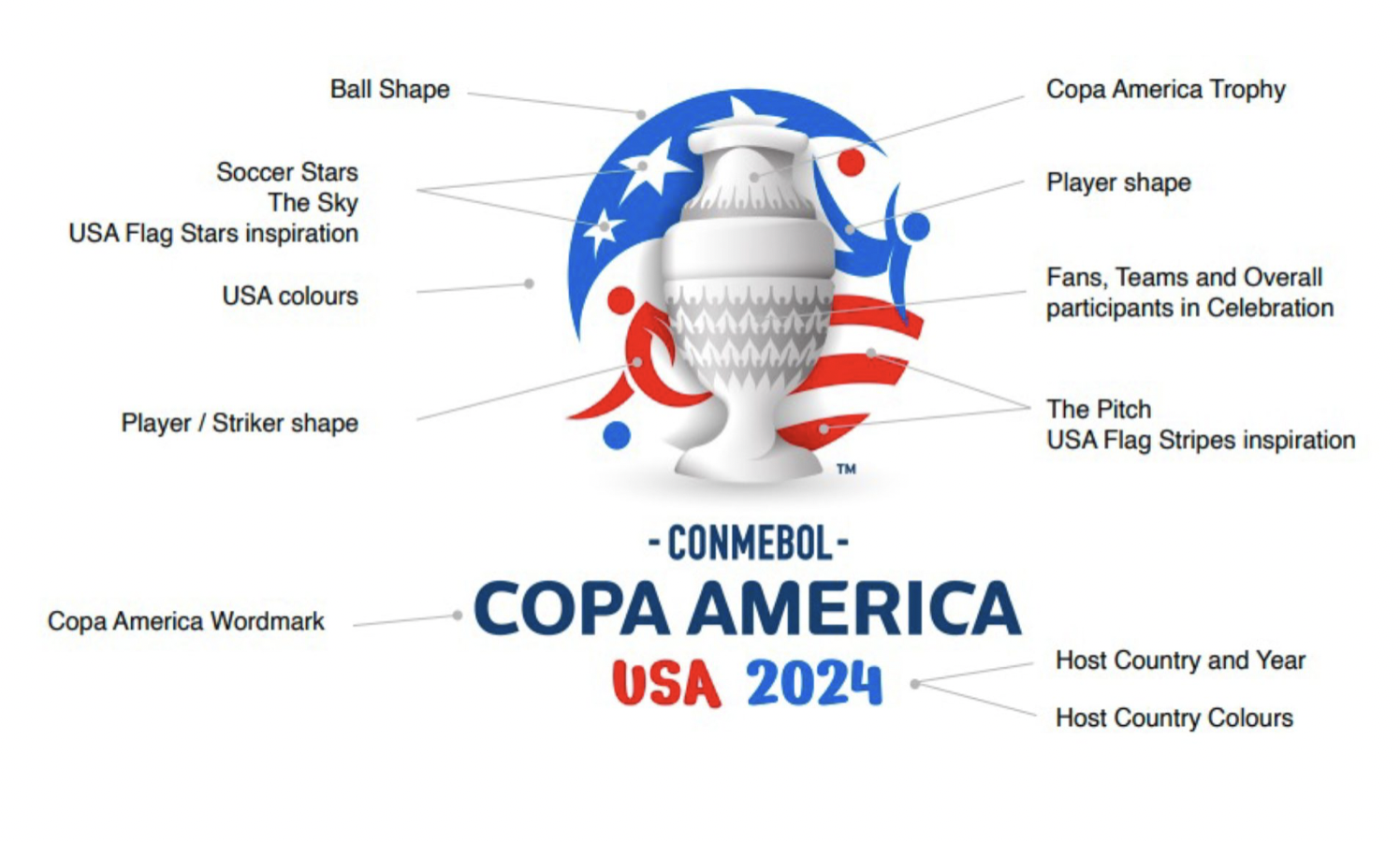 En Miami Se Presentó La Mascota De La Conmebol Copa América 2024™ Y Se