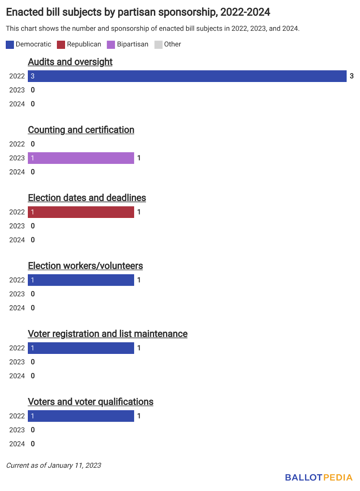 The Ballot Bulletin January 12 2024 Ballotpedia