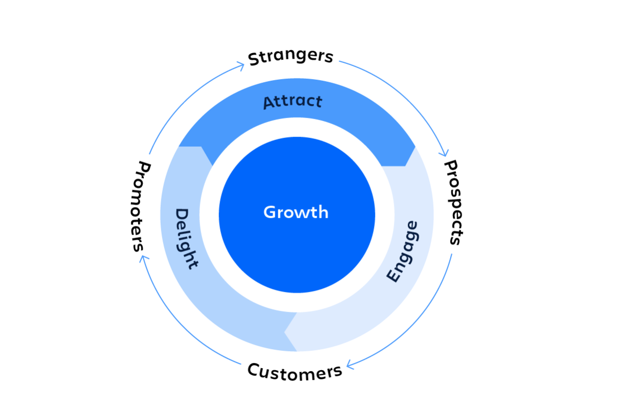 Unlocking Momentum The Power Of The Flywheel Effect