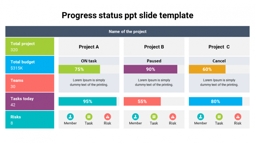 Turn Your Project Status Report Updates Into Mesmerizing Presentations