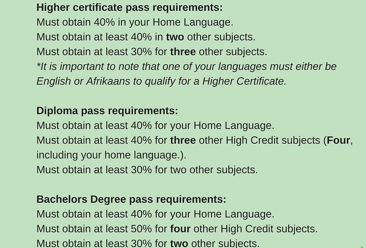 What Are The Current Matric Pass Requirements For 2019