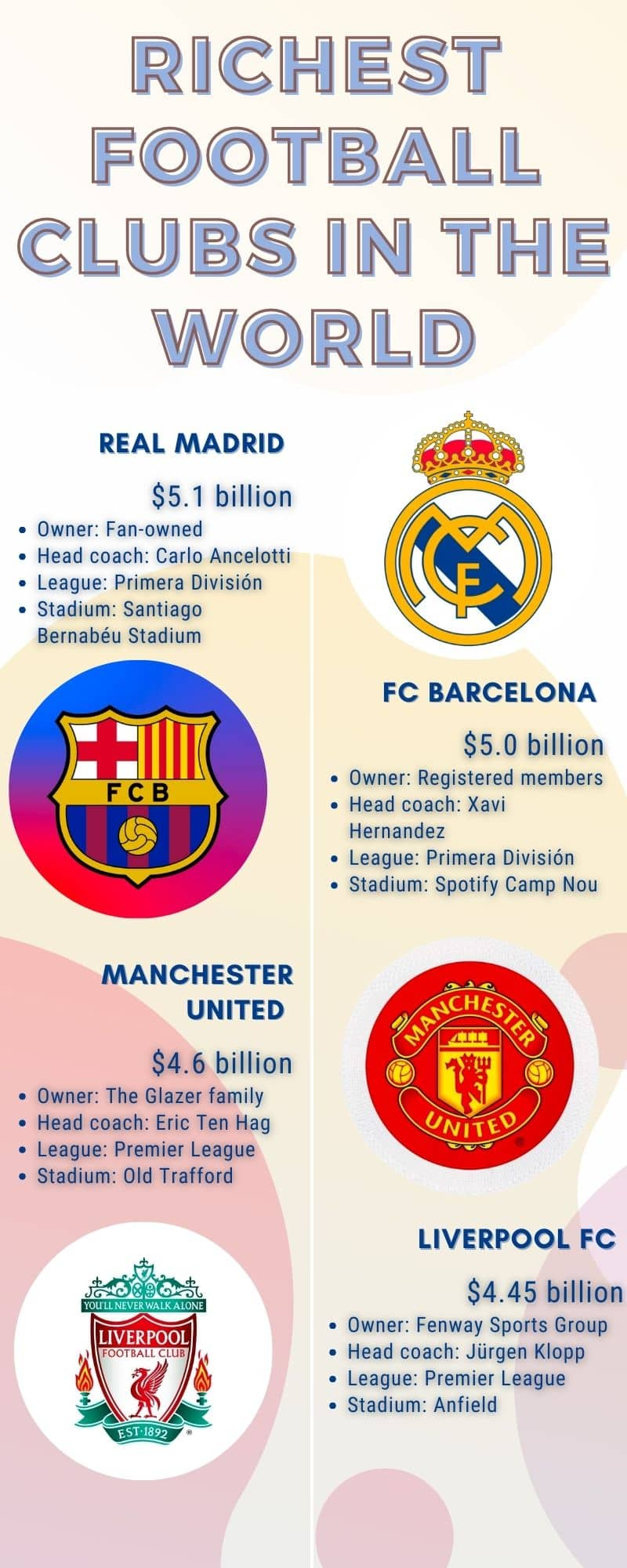 Top 25 Richest Football Clubs In The World In 2023 According To Forbes