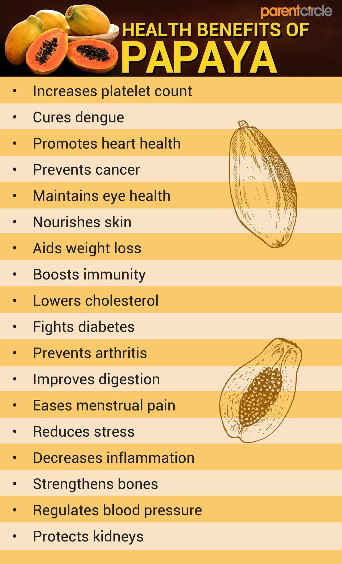 Papaya Health Benefits Nutrition Calories And Vitamins In Papaya Uses