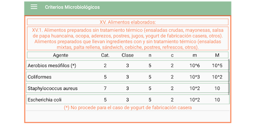 Criterios Microbiológicos Pro