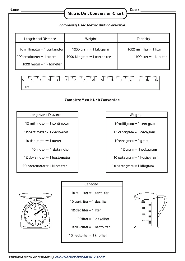 Basic Metric Unit Conversion Chart 1 Pdfsimpli