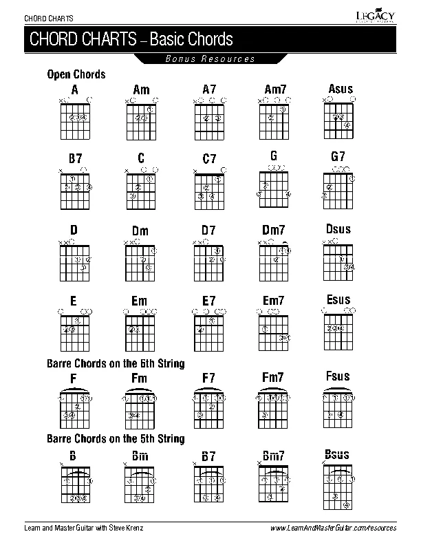 Basic Visual Guitar Chord Chart Example Pdfsimpli