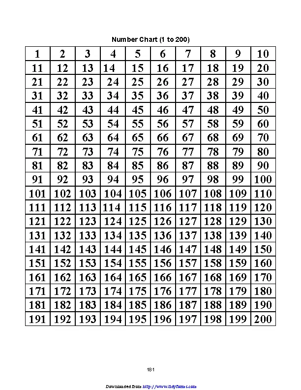 Number Chart 1 200 Pdfsimpli