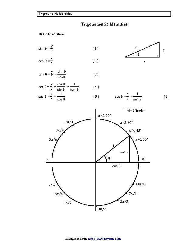 Trigonometric Identities Unit Circle Pdfsimpli