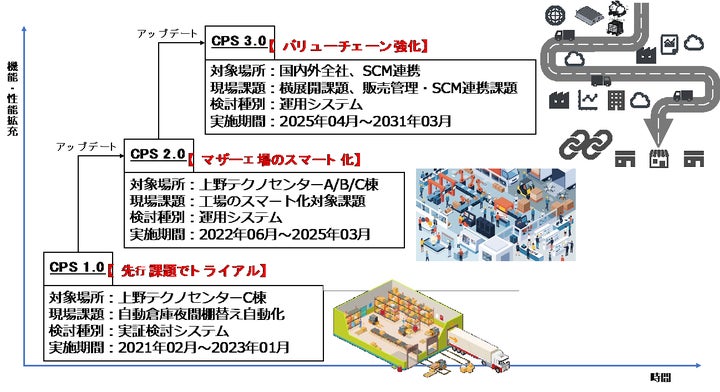 ―ロート製薬の工場から、働く人もお客様もウェルビーイングにーサイバーフィジカルシステムを実装する次世代スマート工場をグループ全体に適用