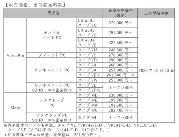 Nec、ハイブリッドワークに貢献するビジネス・教育向けパソコンmate＆versaproシリーズのラインアップを強化 日本電気株式会社の