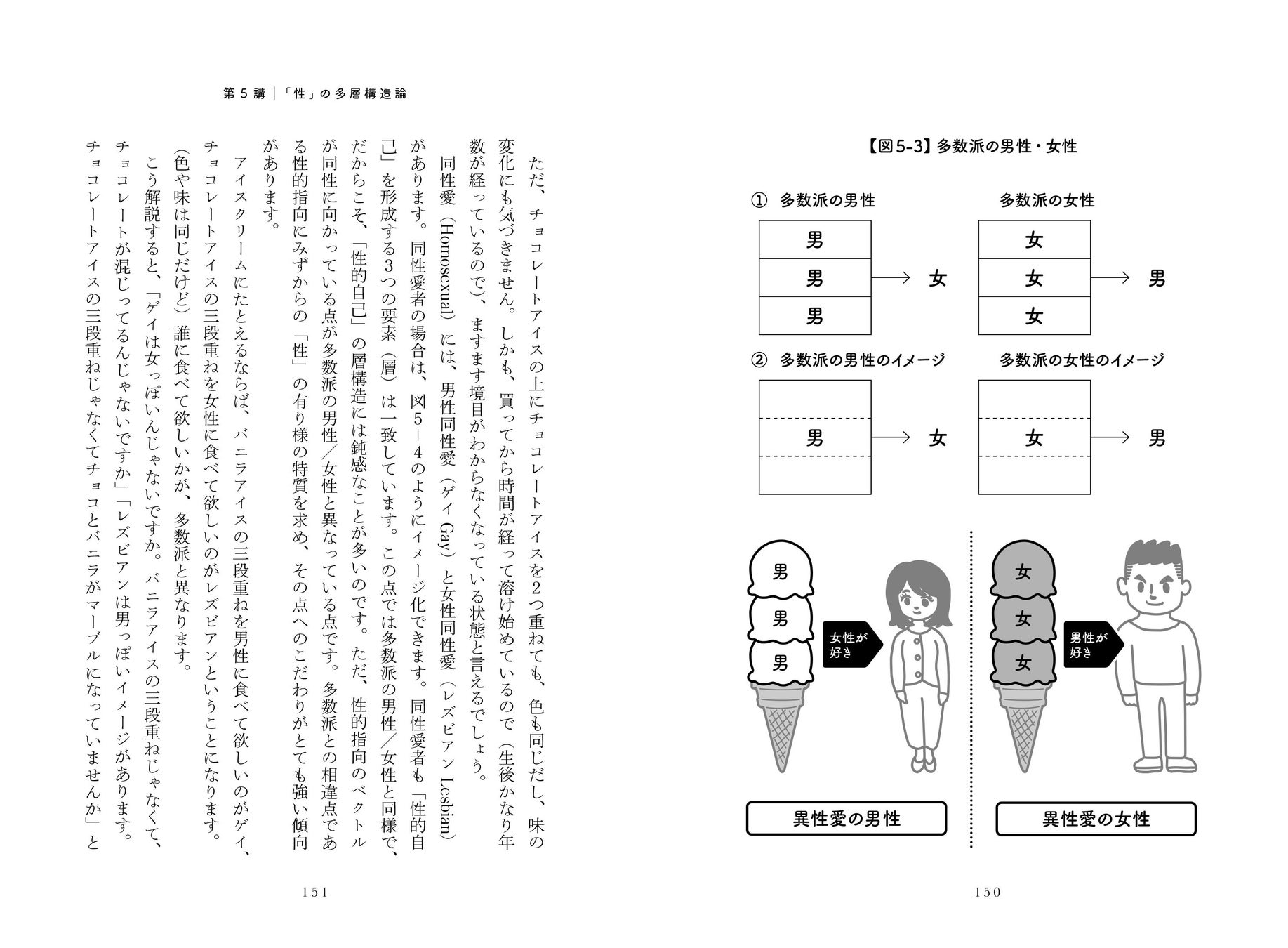 トランスジェンダー研究者による、10年以上続く明治大学での講義を書籍化した『これからの時代を生き抜くためのジェンダー＆セクシュアリティ論入門