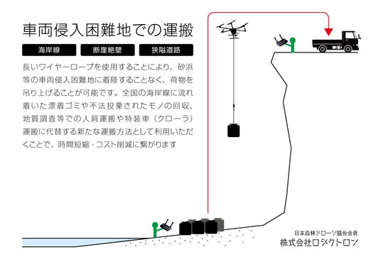 ロジクトロン／大型運搬ドローン運用講座を開講 練馬経済新聞