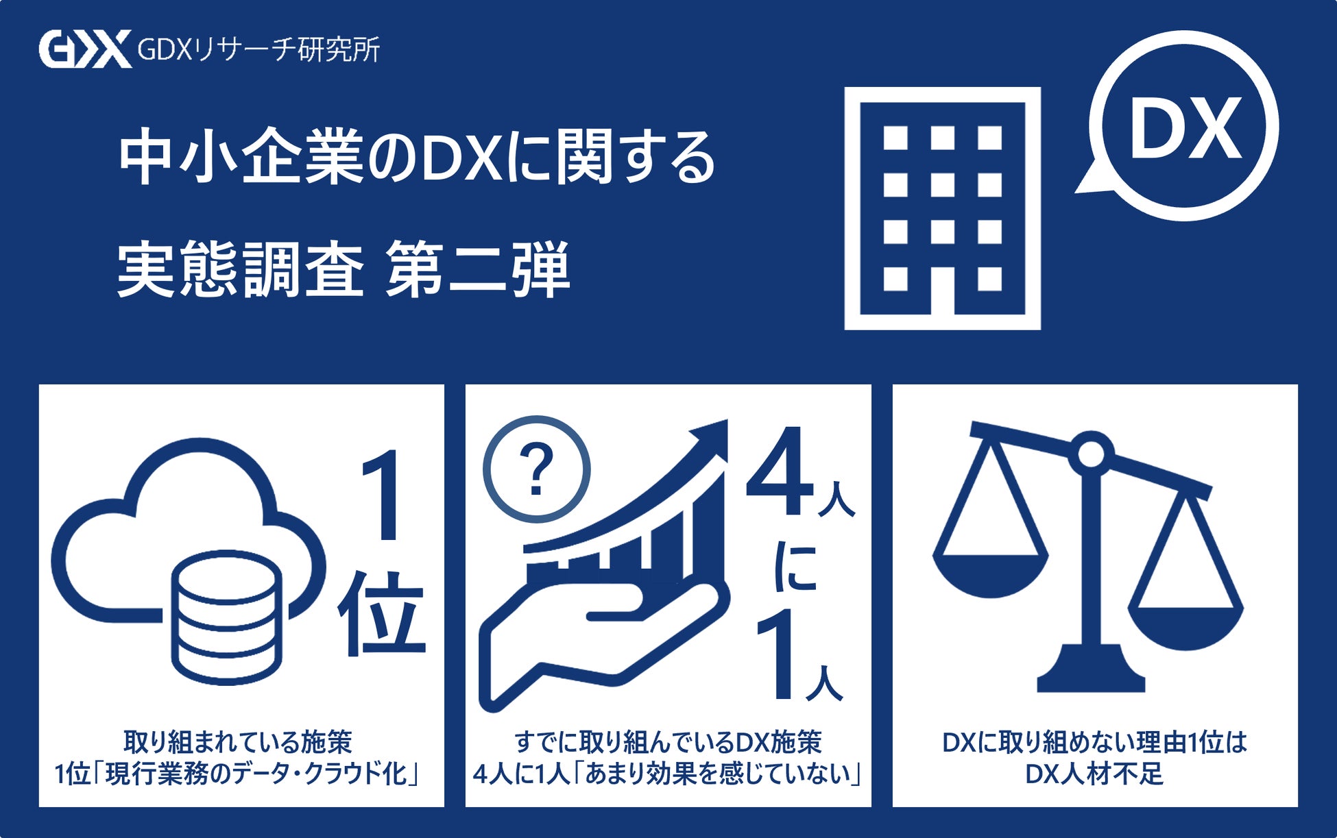 〈中小企業のdxに関する実態調査 第2弾〉中小企業の経営者があまり効果を感じられていないdx施策 1位「dx推進のための人材確保・採用