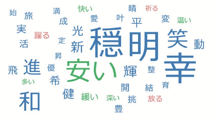 女性たちが選ぶことしの漢字2023年は「穏」「幸」「明」！ 株式会社ハー・ストーリィのプレスリリース