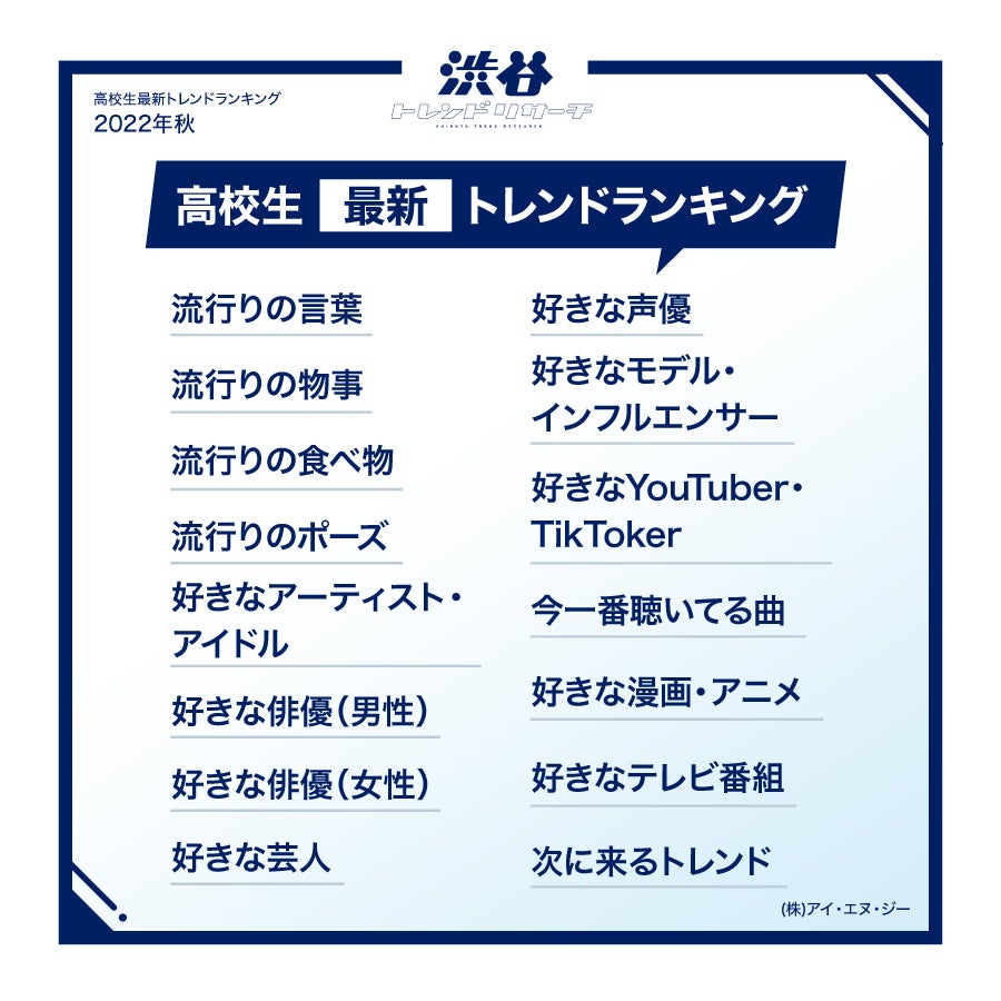 【2022年秋の特大号！高校生最新トレンドランキング】全15項目！流行語大賞にノミネートされた言葉やtiktokで話題になっているポーズなども