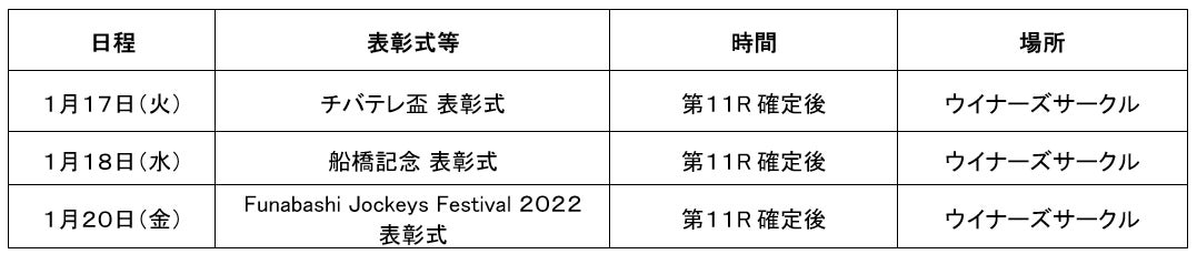 船橋競馬 第10回開催〔1月16日月～1月20日金〕ジョッキーからの新年の挨拶や、おみくじ馬券の販売など新春企画が盛りだくさん