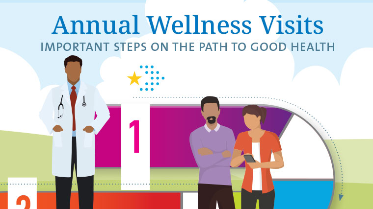 The Importance Of Annual Wellness Visits Premier Health