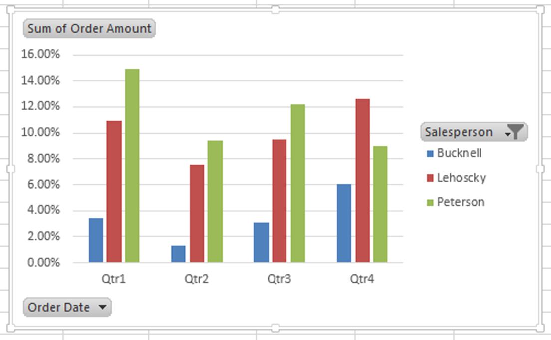 Create A Pivot Chart From Excel Data