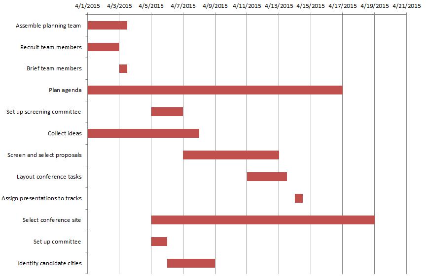 How To Make A Timeline Chart In Excel Design Talk