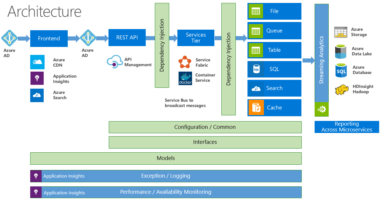 Azure Virtual Desktop For The Enterprise Azure Architecture Center 2022