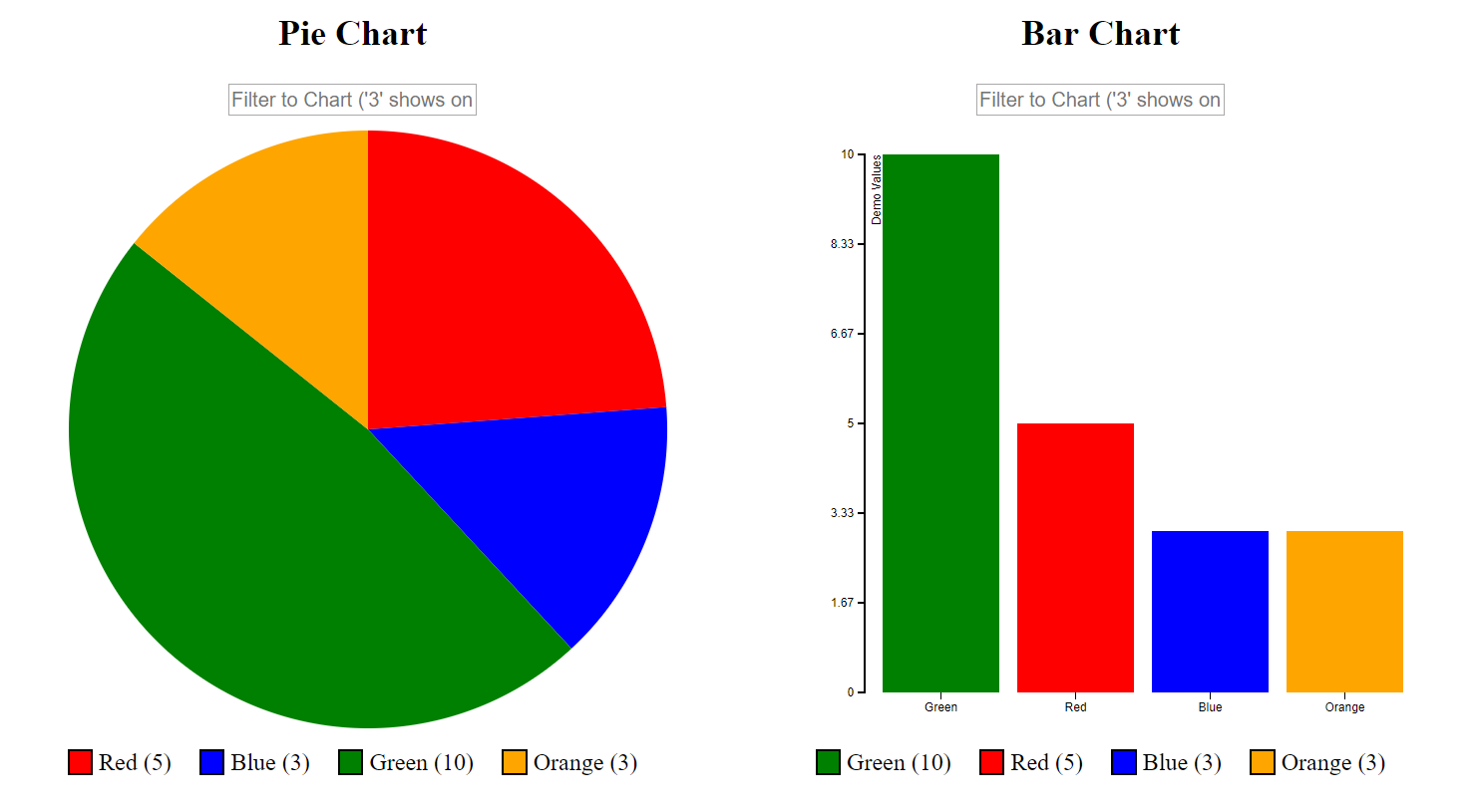 Dlchart A Lightweight Angular Chart Library With Svg