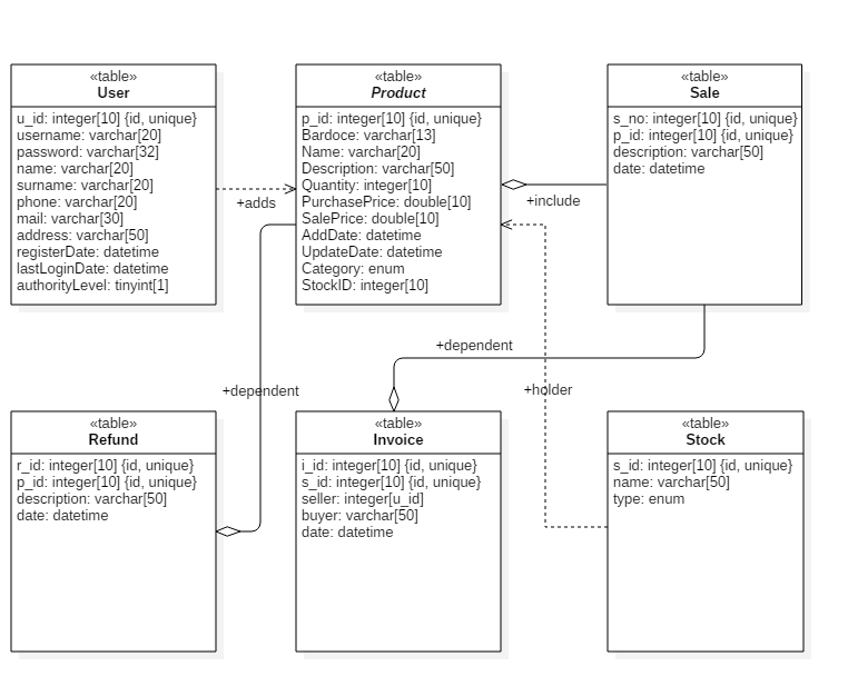 10 Use Case Diagram And Sequence Diagram Robhosking D