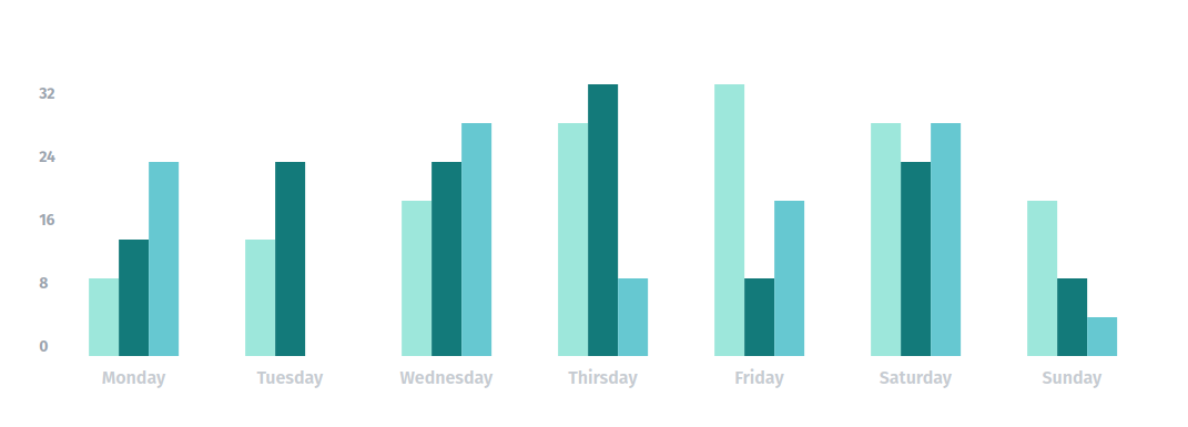 React Basic Charts Npm