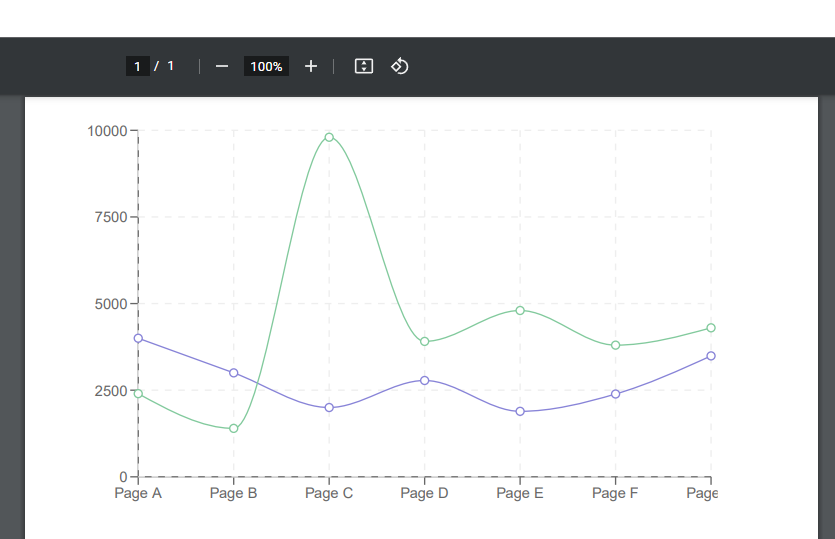 React Pdf Charts Npm