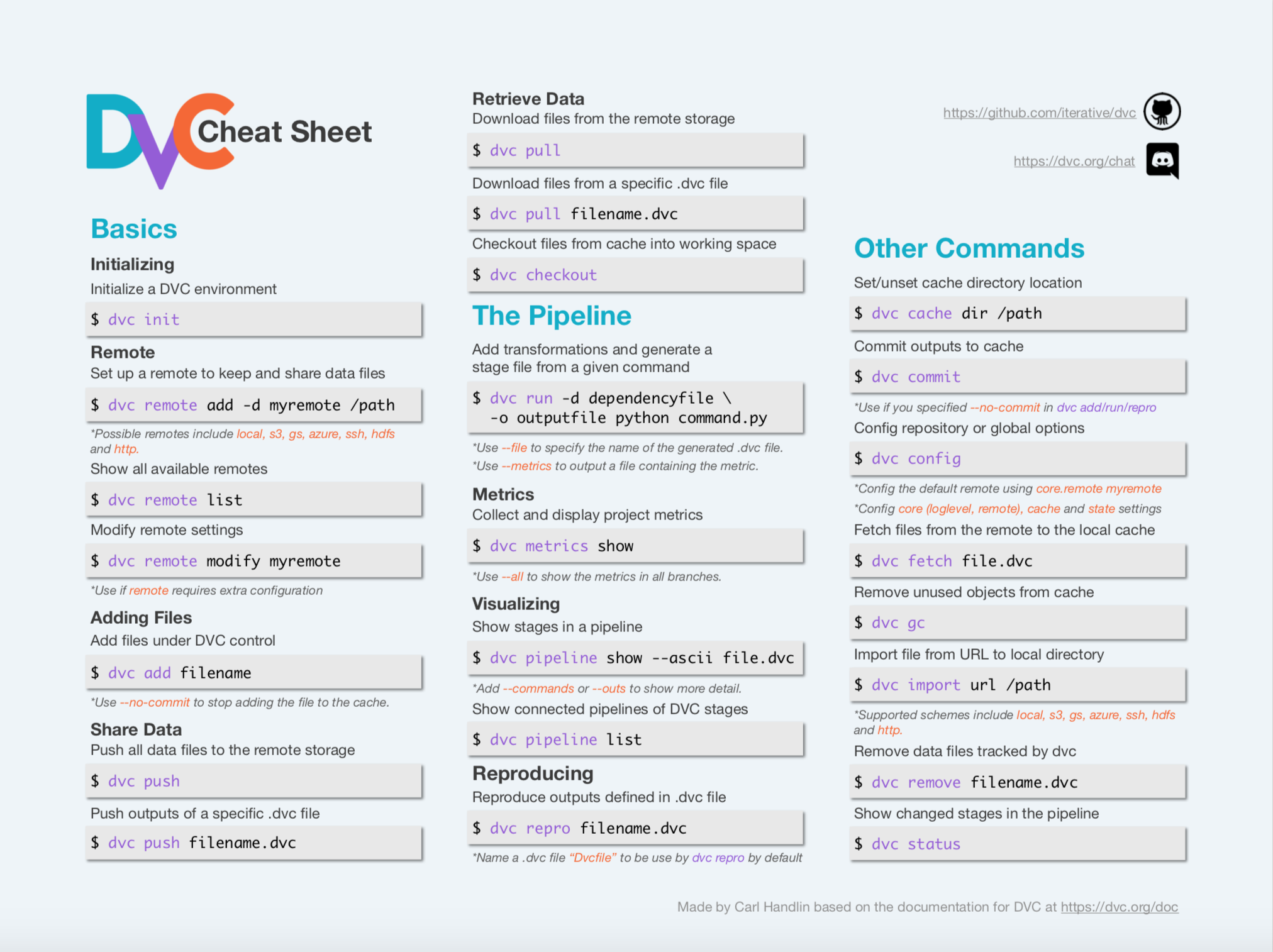 Dsa Cheat Sheet