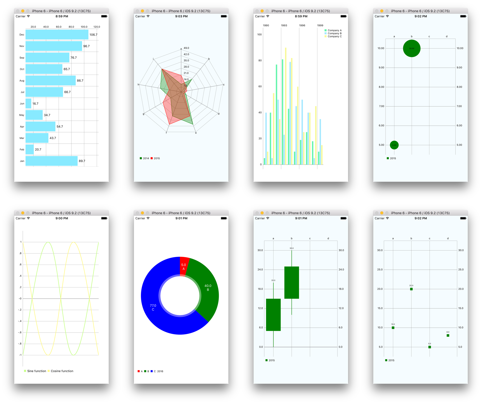 React Native Ios Charts Npm Package Security Analysis Socket