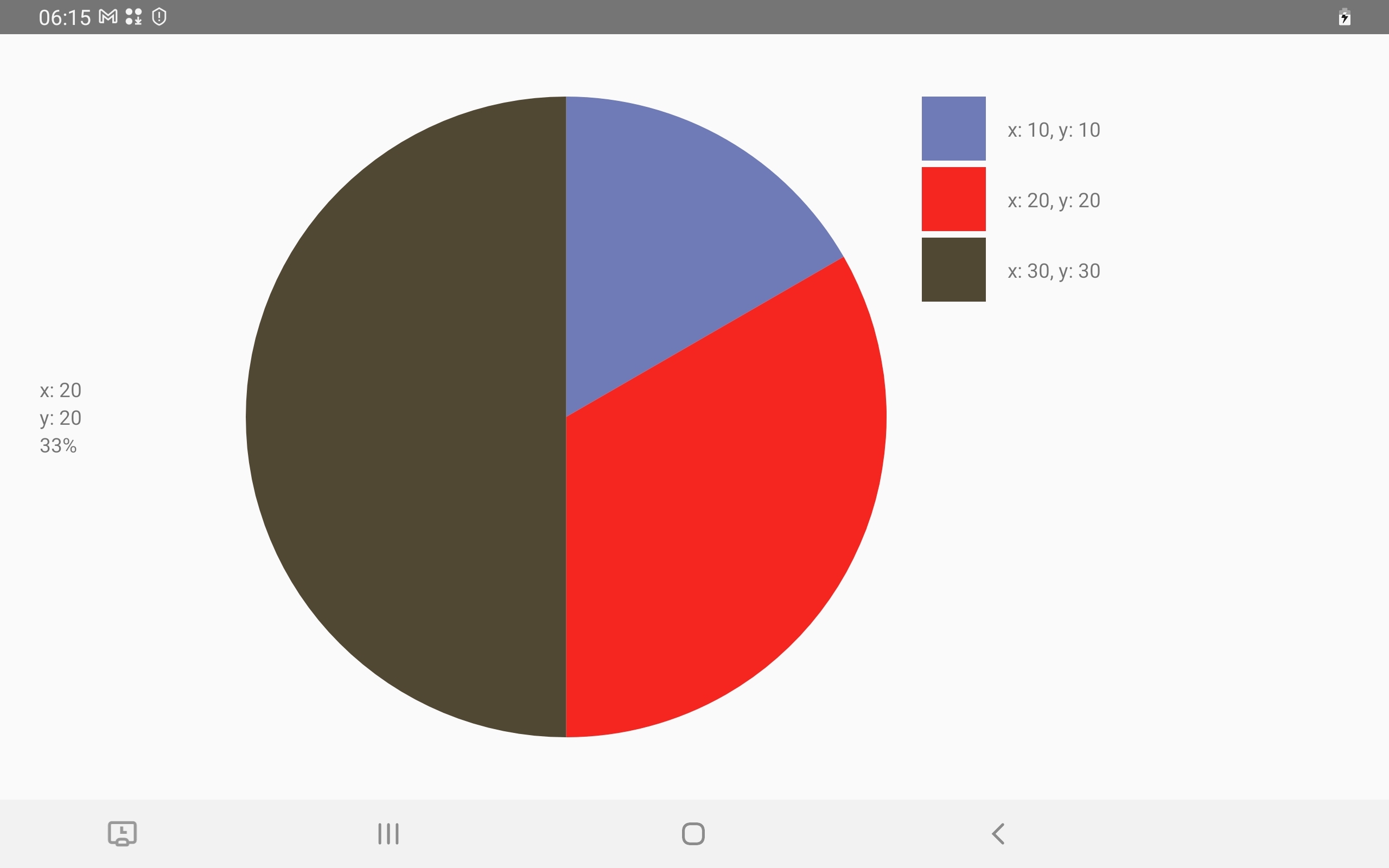 React Native Build Charts Npm