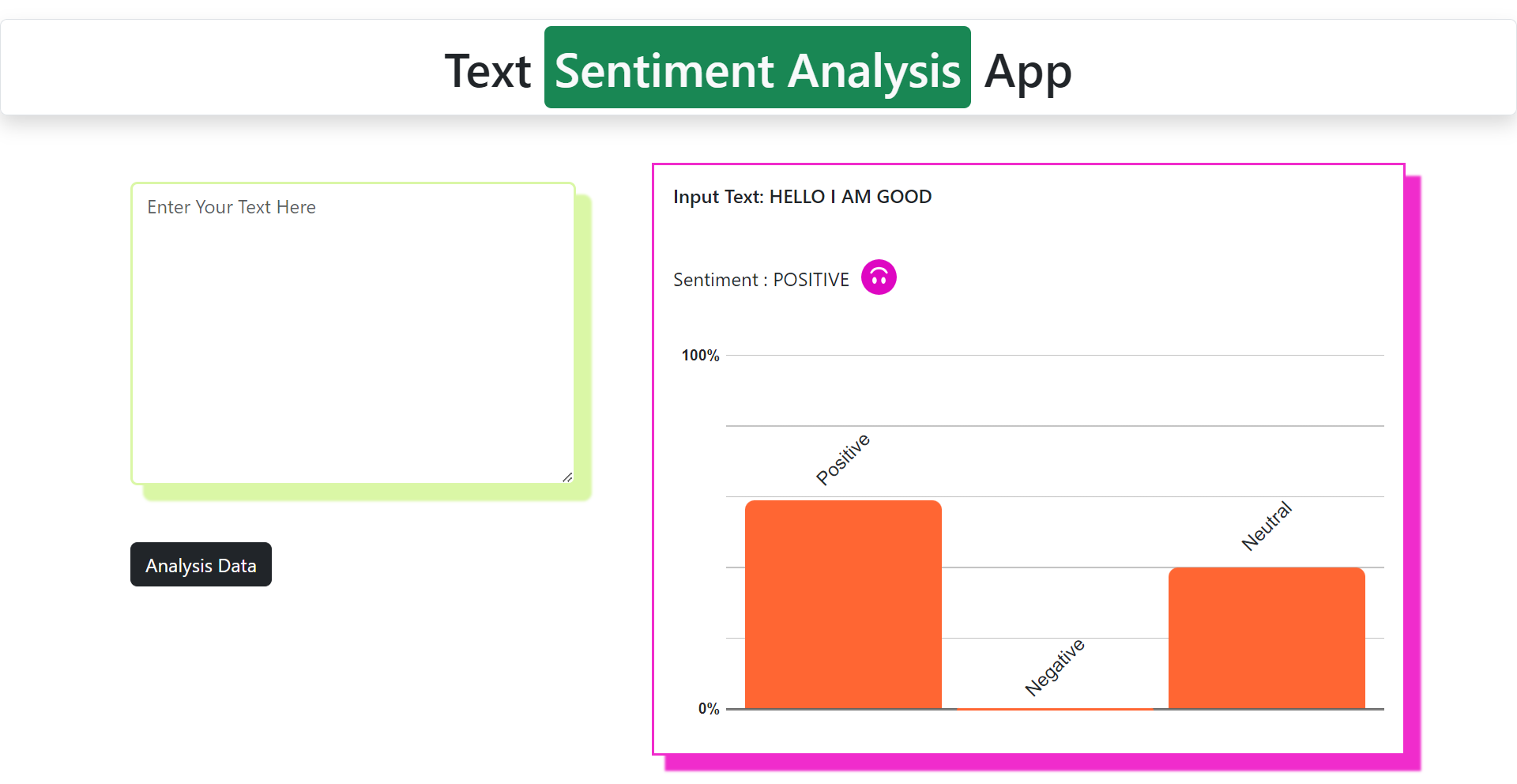 Github Ruddro420text Sentiment Analysis React Js This Is Text