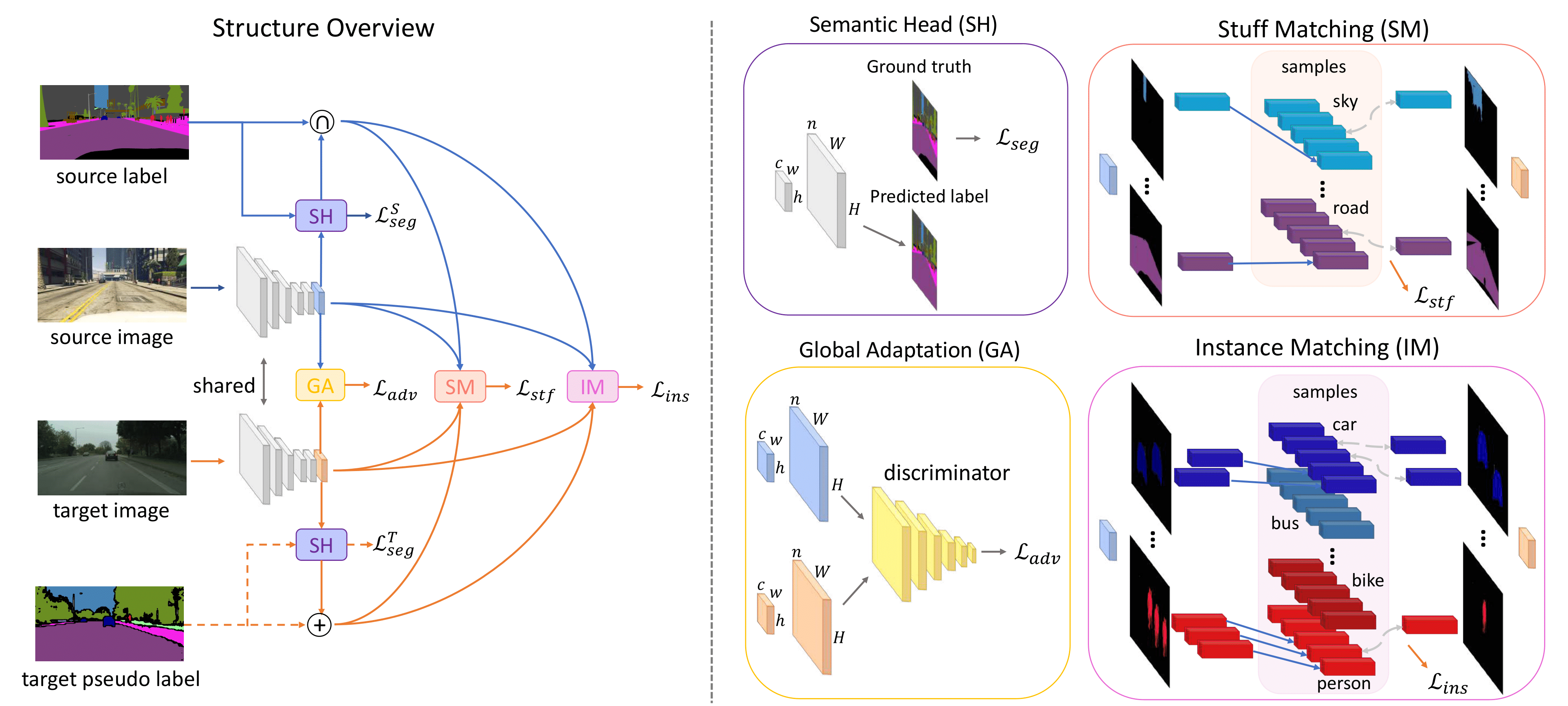 Unsupervised Domain Adaptation With Differential Treatment