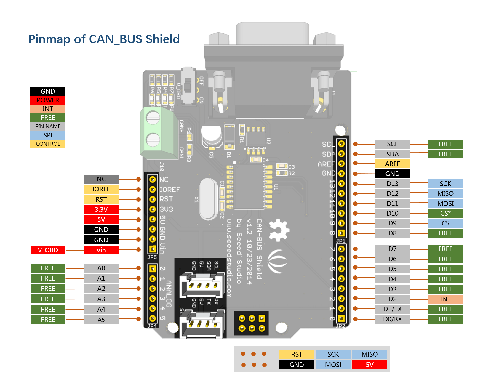 Can Bus Shield V12