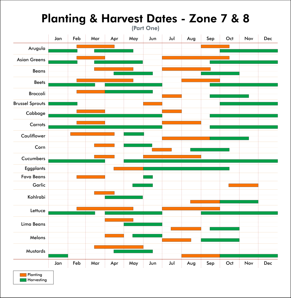 Planting Dates Chartsreadmemd At Master · Southern Exposure Seed